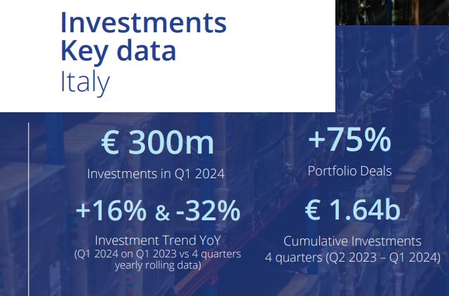 Colliers. Il mercato della Logistica all'inizio del 2024 - Assoimmobiliare Colliers. Il mercato della Logistica all'inizio del 2024 - Assoimmobiliare